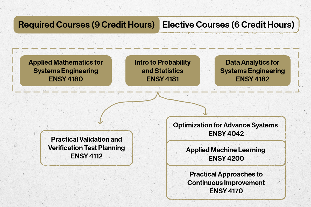 Master's in Systems Engineering: Best Online Systems Engineering Degree ...